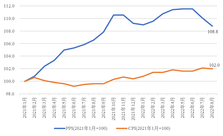 2022年8月份我国宏观经济形势若干研判